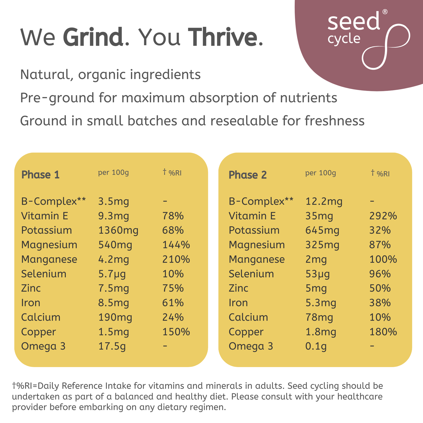 Seed Cycling Blends for Hormone Balance | Seed Cycle®